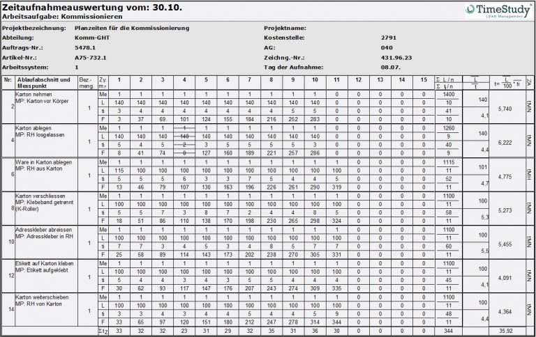 Zeitaufnahmen nach REFA und Lean einfach durchführen