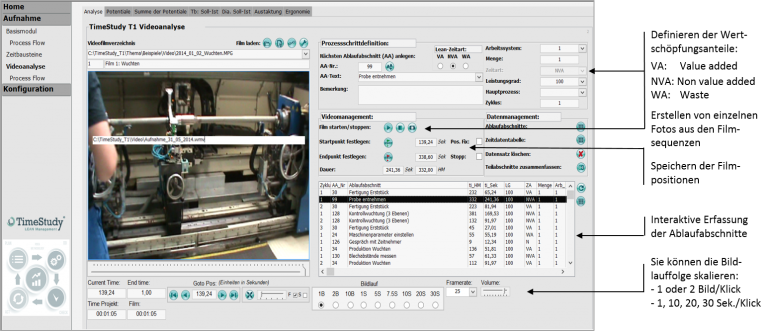 SMED - Workshops, Rüstworkshops, Lean - Methoden