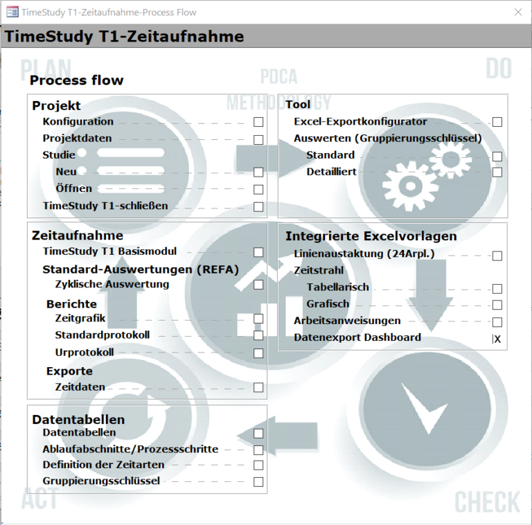 Prozessdaten Dashboard - Darstellung von Kennzahlen