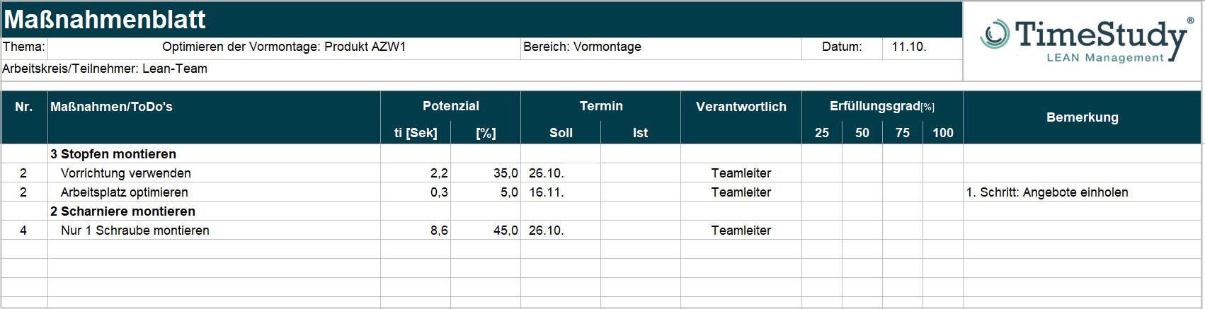 Zeitaufnahmen nach REFA oder Prozessanalysen nach Lean
