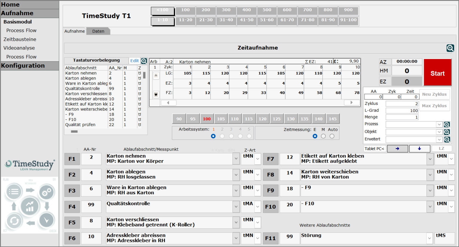 Zeitaufnahmen nach REFA oder Prozessanalysen nach Lean