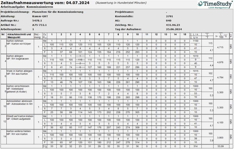 Zeitaufnahmen nach REFA und Lean einfach durchführen